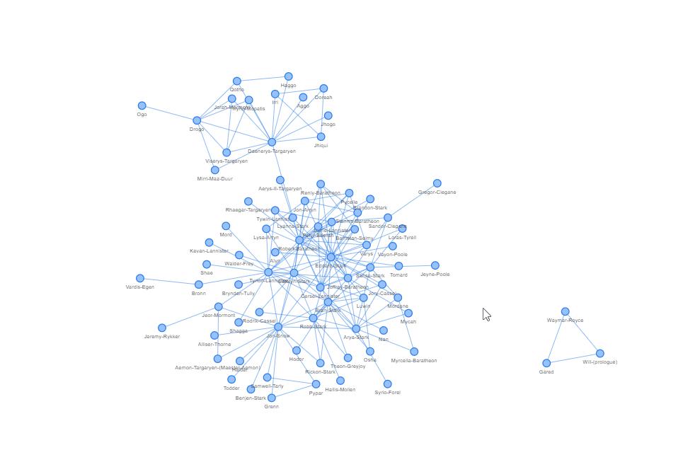 使用Python可视化网络 | FEAT