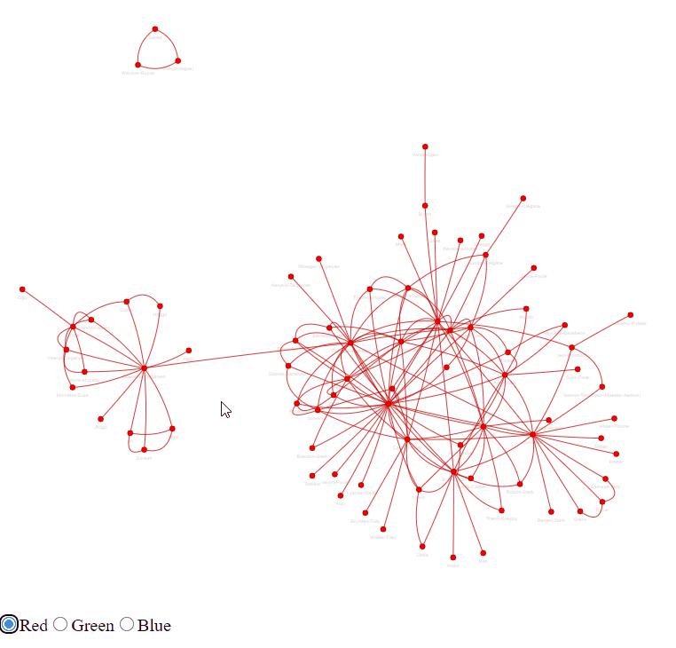 使用Python可视化网络 | FEAT