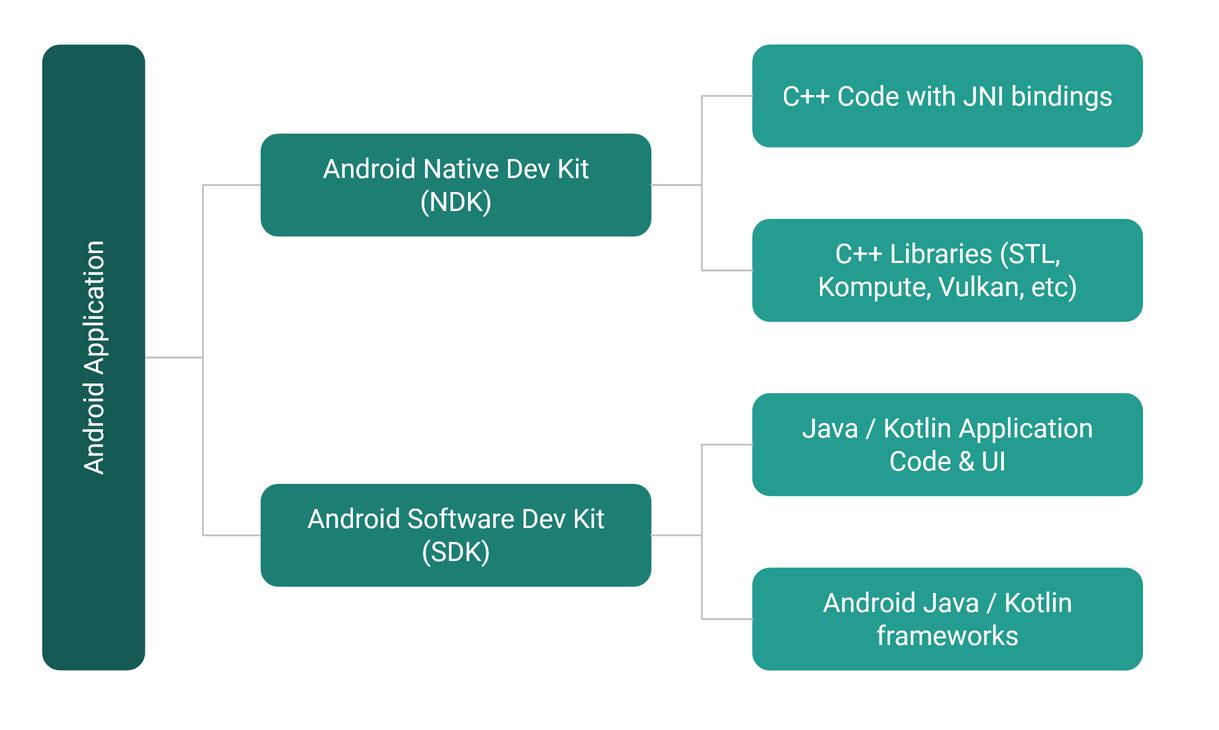 使用Android NDK和Vulkan Kompute使用GPU加速的机器学习为移动应用程序增压 | FEAT