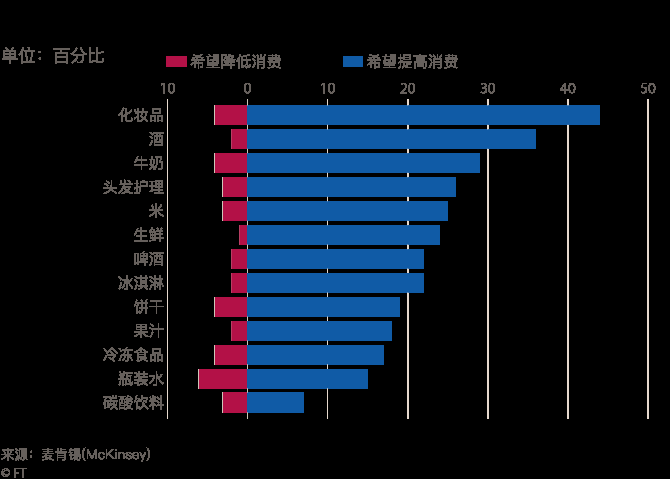 Chinese consumers' consumption upgrade: All people are looking at ...